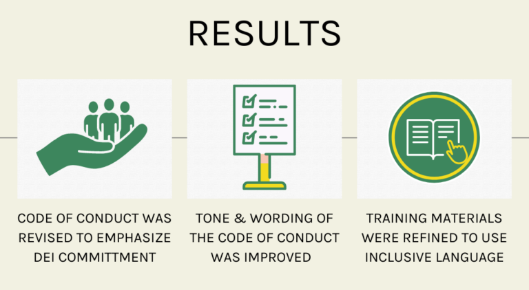 Capturing the DEI strategy into the Code of Conduct | Inklusiiv