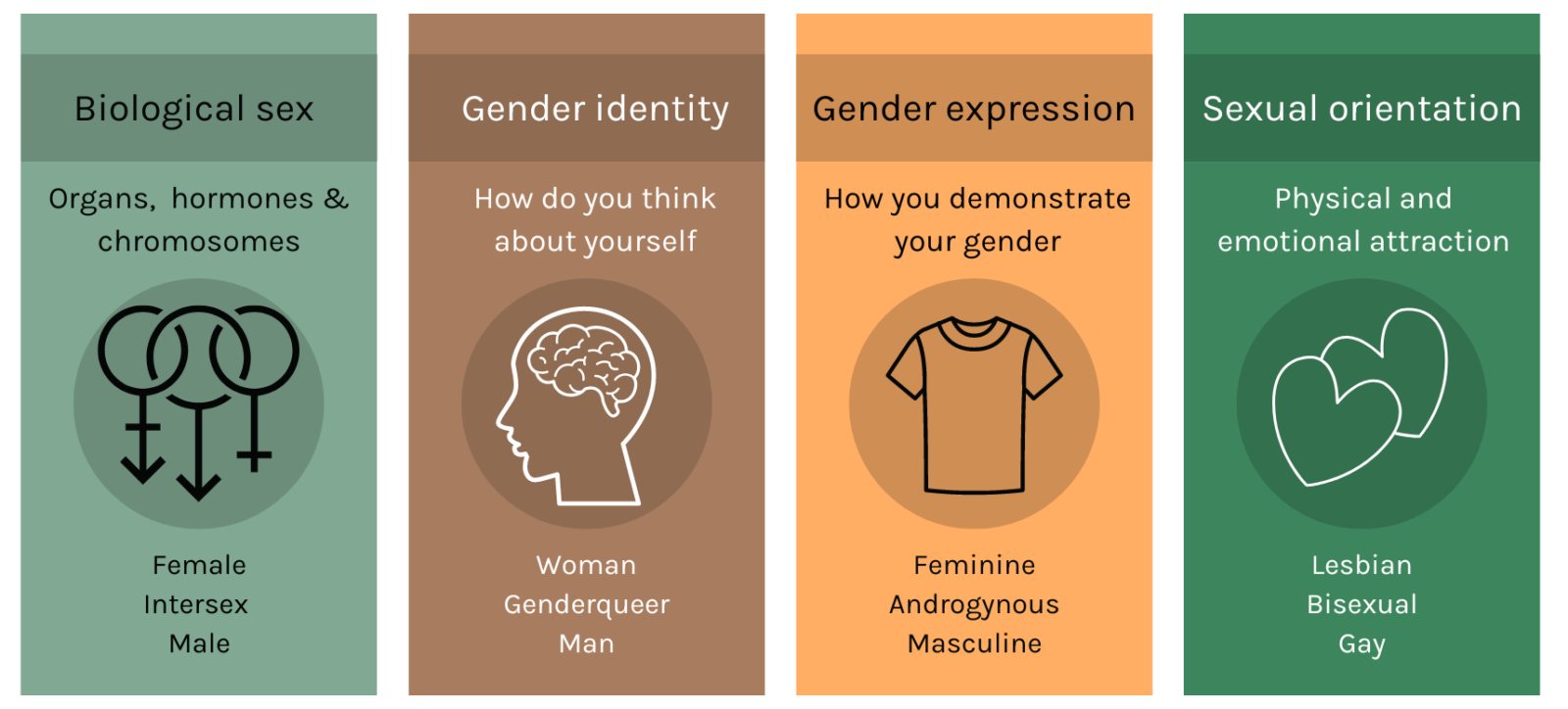 A guide to constructive allyship - Takeaways from the Connect Event