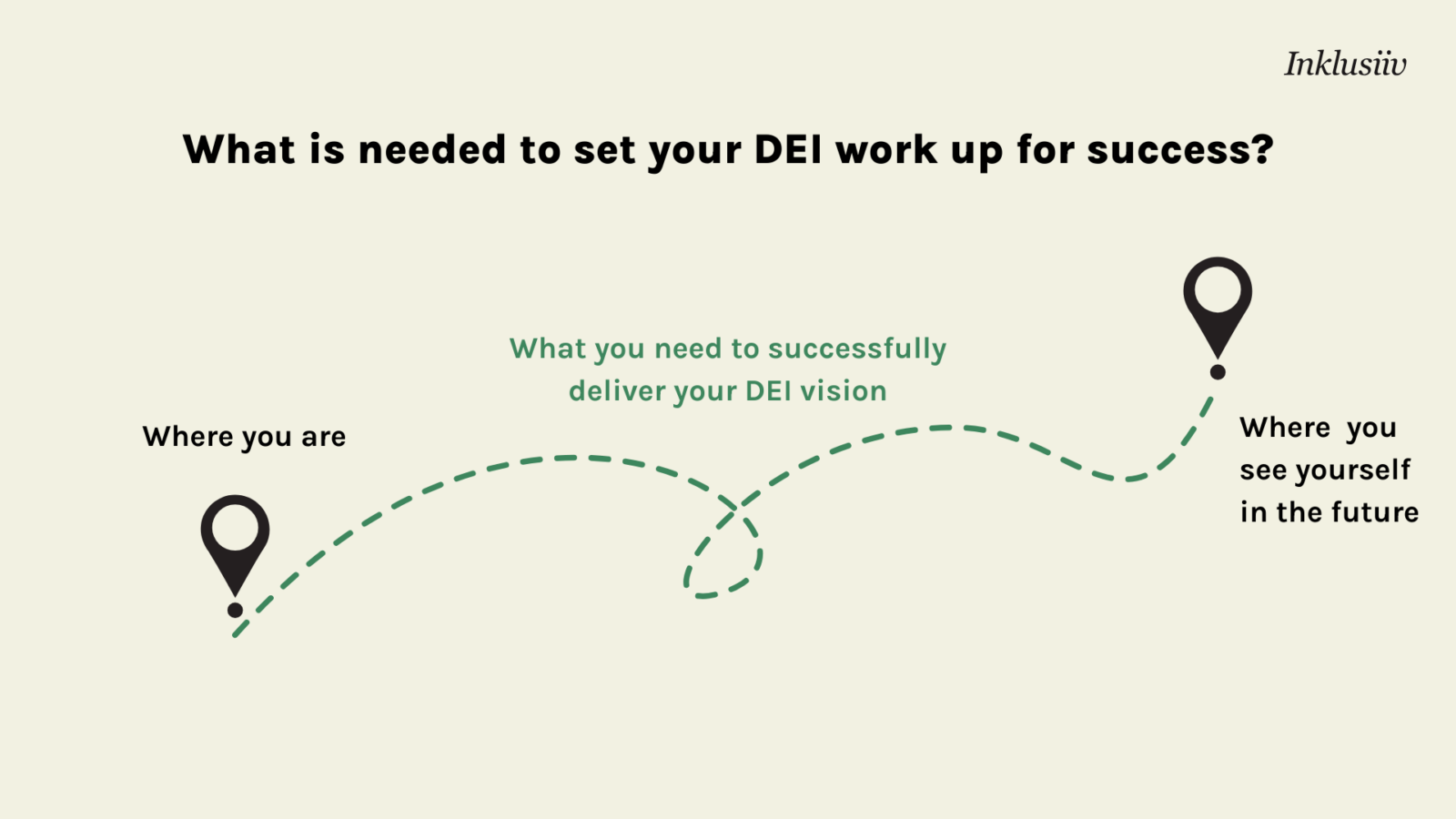 Diversity and Inclusion (DEI) Strategy - Creating a better workplace